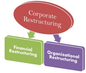 Financial Restructuring
