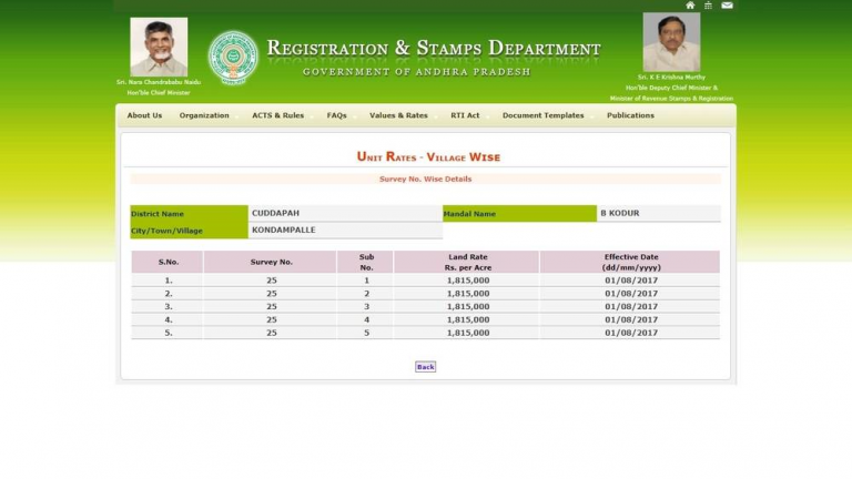 REQUIRED DOCUMENTATION